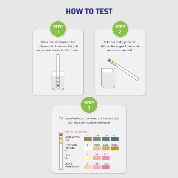 Milk Adulteration Testing Kit (Neutralizers, Hydrogen Peroxide, and ...