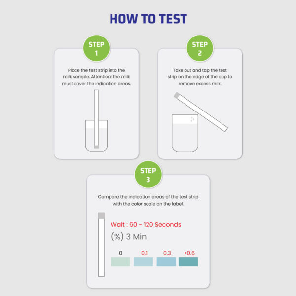 Milk Adulteration Testing Kit (Detection of Sucrose) - HT India